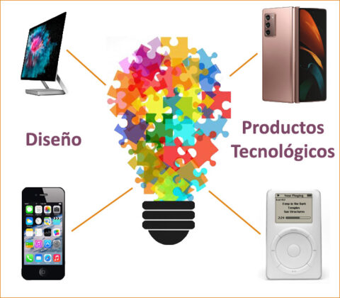Diseño de productos tecnológicos - Omega2001 Servicios Informáticos